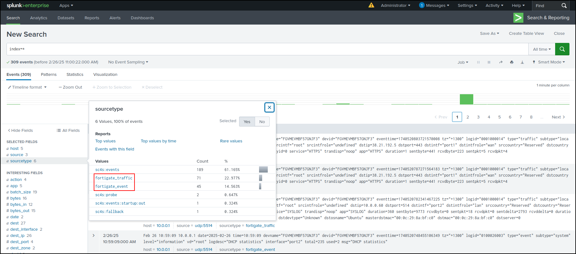 Splunk - Cyber Defence Kit